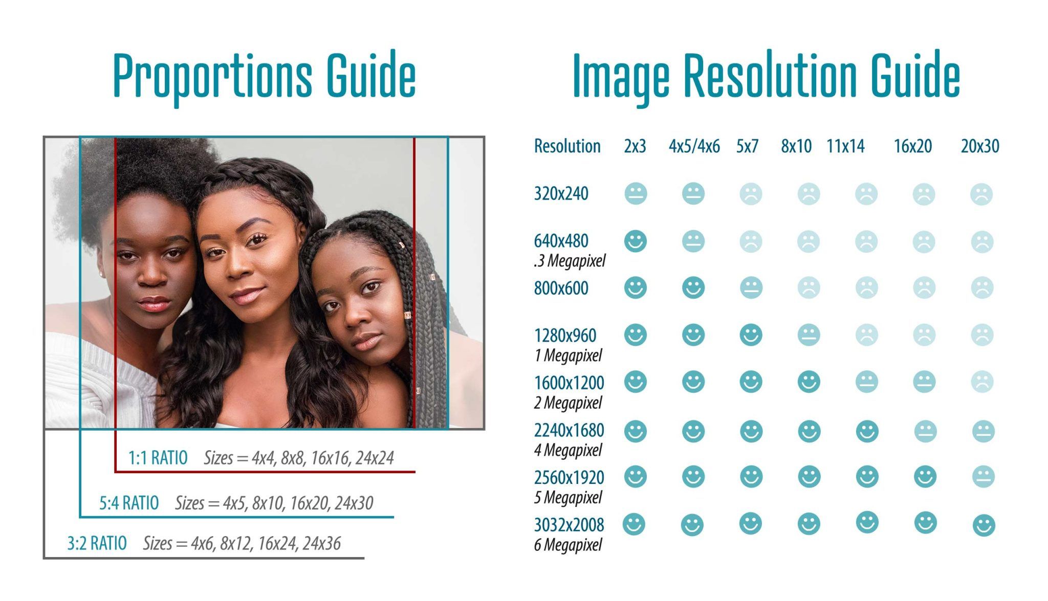 FAQ/Support - Digital Pro Lab - Photo Lab in San Antonio, TX